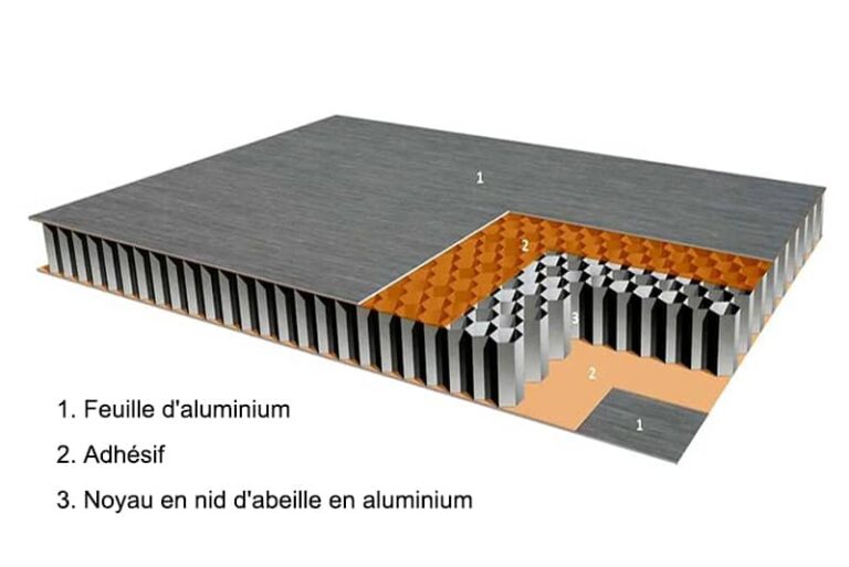 Panneaux en nid d'abeille en aluminium - TOPOLO nouveau matériel