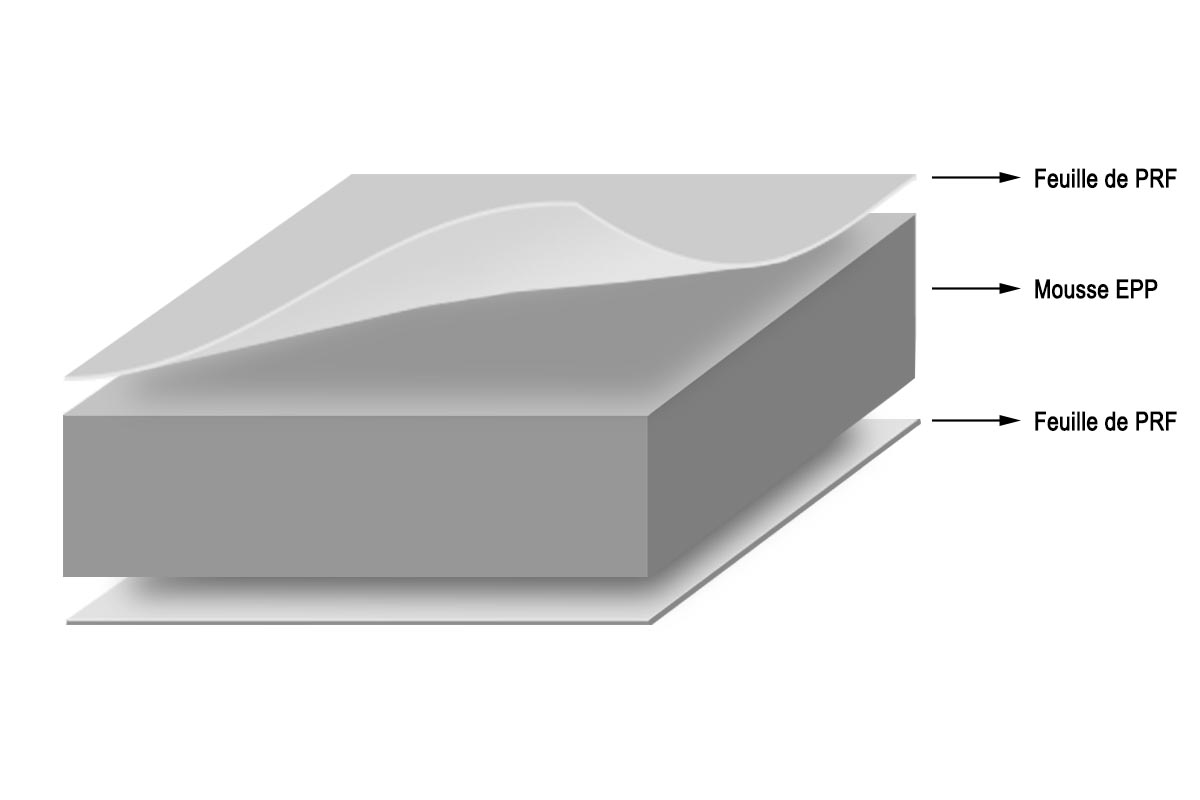 Panneaux en mousse EPP - TOPOLO nouveau matériel
