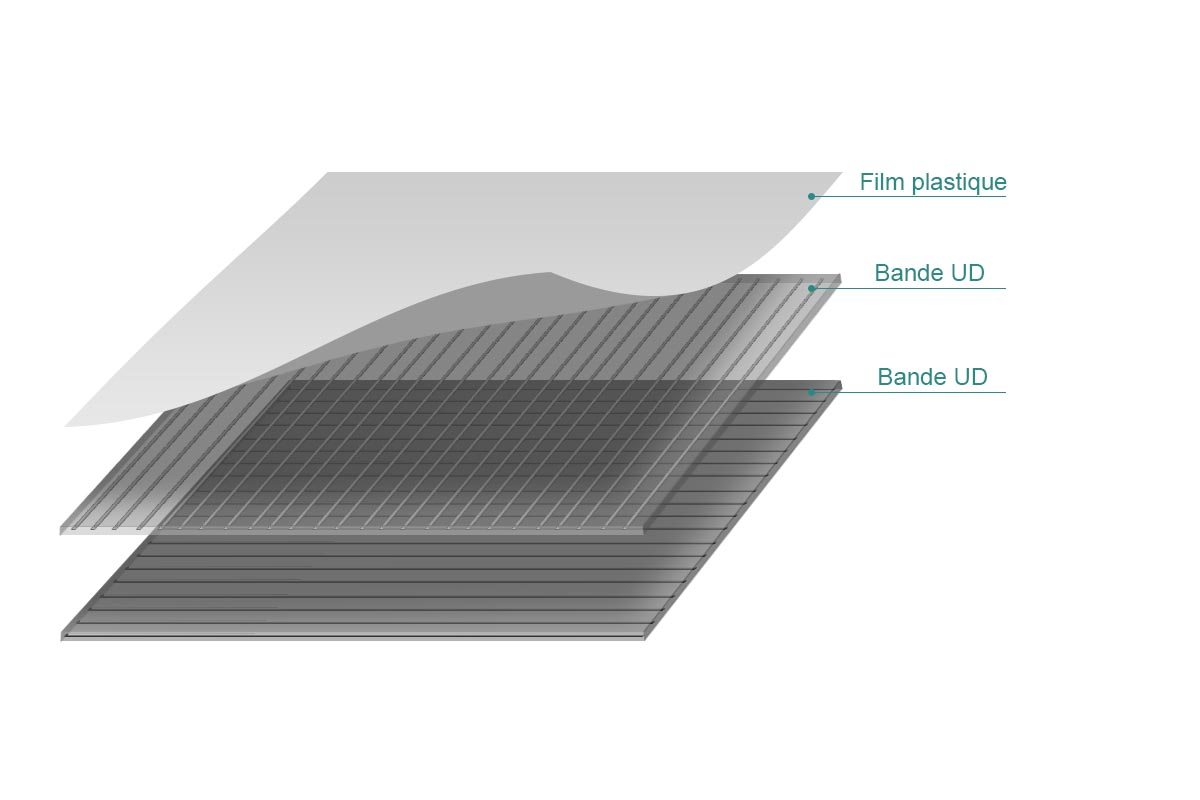 Fiches CFRT - TOPOLO nouveau matériel