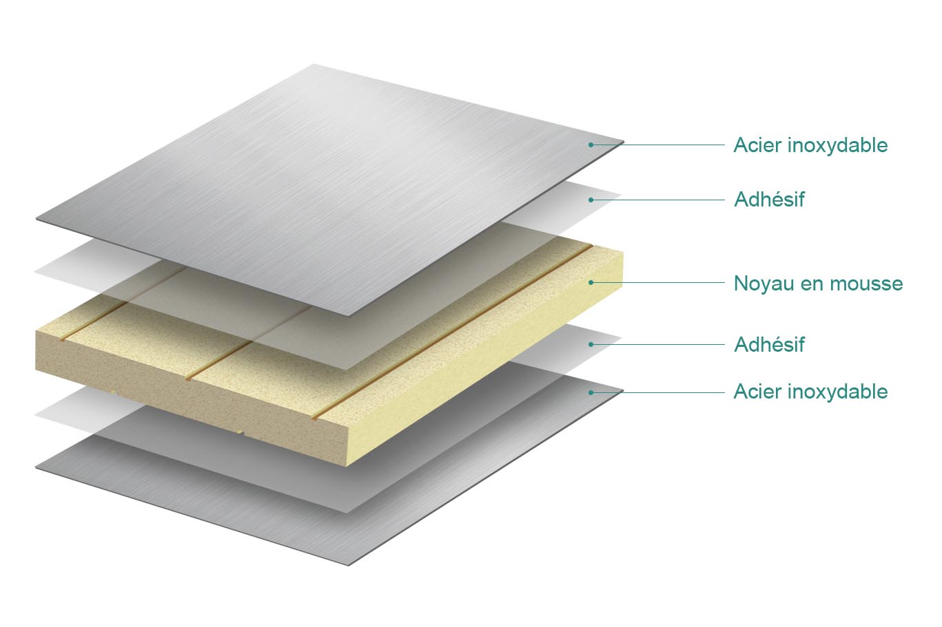 Panneaux sandwich en acier inoxydable - TOPOLO nouveau matériel