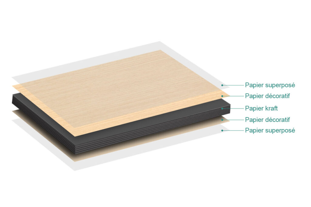 Panneaux stratifiés HPL compacts - TOPOLO nouveau matériel