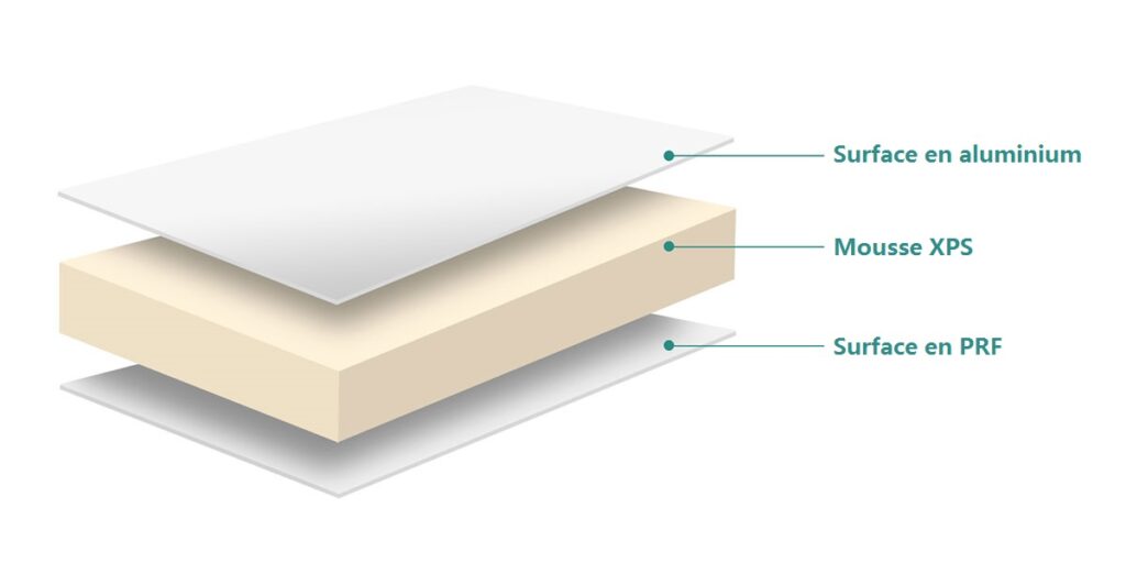 Panneaux sandwich XPS en FRP + peau en aluminium de 28 mm - TOPOLO nouveau matériel
